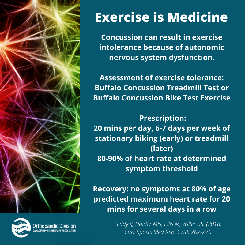 Exercise Is Medicine - National Orthopaedic Division of the Canadian ...