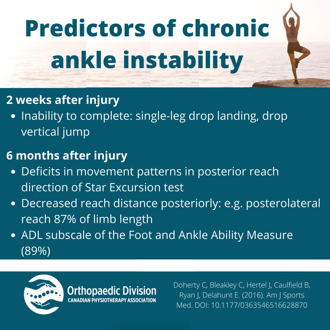 Predictors of Chronic Ankle Instability - National Orthopaedic Division ...