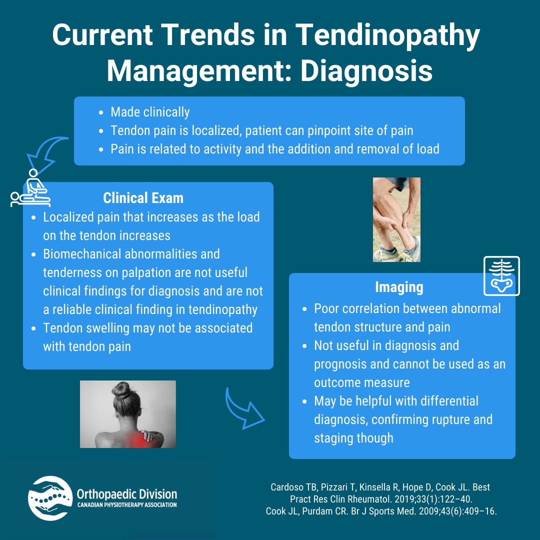 Current Trends in Tendinopathy Management - National Orthopaedic ...