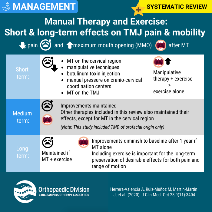MANAGEMENT: Manual Therapy and Exercise: Short and long-term effects on ...